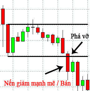 Nến Inside Bar Là Gì? Thông Tin Chi Tiết Về Mô Hình Nến Inside Bar